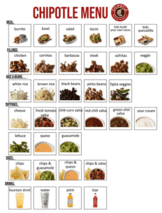 2024 Chipotle Birthday Rewards: Get a Free Birthday Meal Side | Reward ...